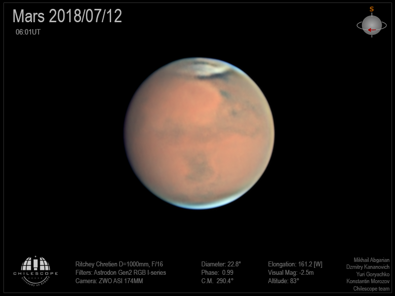 Mars From Hubble